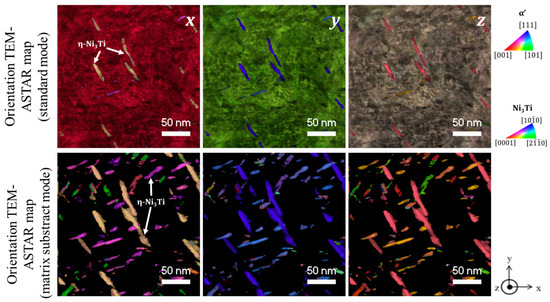 Hydrogen Embrittlement Characterization of 1.4614 and 1.4543 ...