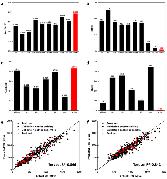 Machine Learning Design for High-Entropy Alloys: Models and Algorithms