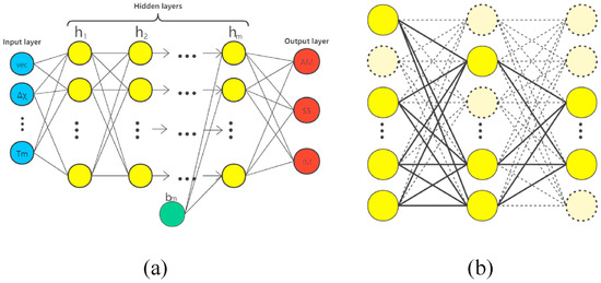 Machine Learning Design for High-Entropy Alloys: Models and Algorithms