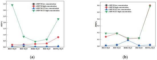 Metals | Free Full-Text | Prediction of Activity Coefficients and Osmotic Coefficient of ...