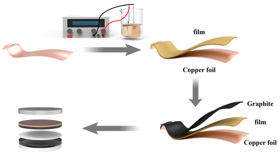 Phytic-Acid-Modified Copper Foil as a Current Collector for Lithium-Ion ...