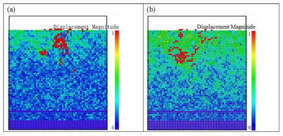 Defects Act in an “Introverted” Manner in FeNiCrCoCu High-Entropy Alloy ...