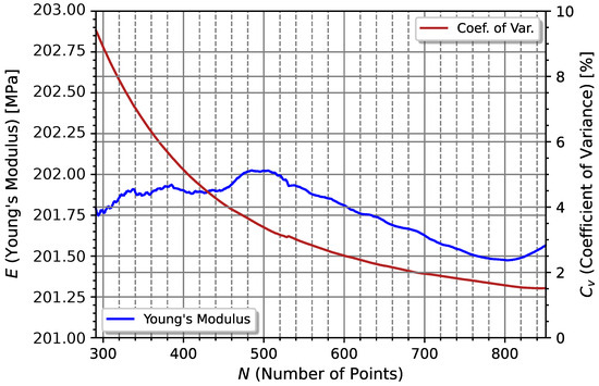 Monotonic and Fatigue Behaviour of the 51CrV4 Steel with Application in ...