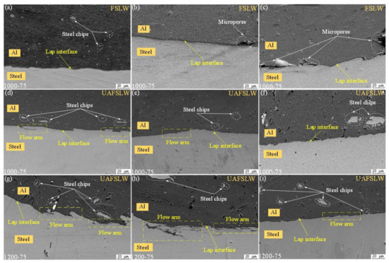 Improved Interface Morphology and Failure Load of Ultrasonic-Assisted ...
