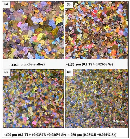 Heterogenous Grain Nucleation in Al-Si Alloys: Types of Nucleant ...