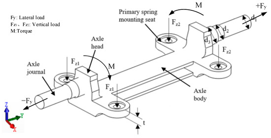 RBF-Based Integrated Optimization Method of Structural and Turning ...