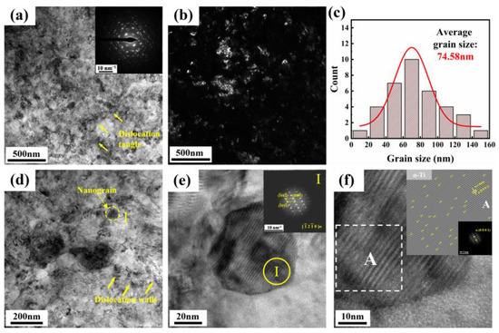 Microstructure Evolution and Numerical Modeling of TC4 Titanium Alloy during Ultrasonic Shot ...