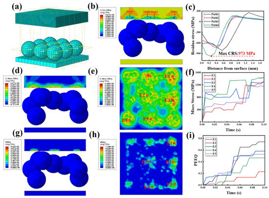 Microstructure Evolution and Numerical Modeling of TC4 Titanium Alloy during Ultrasonic Shot ...