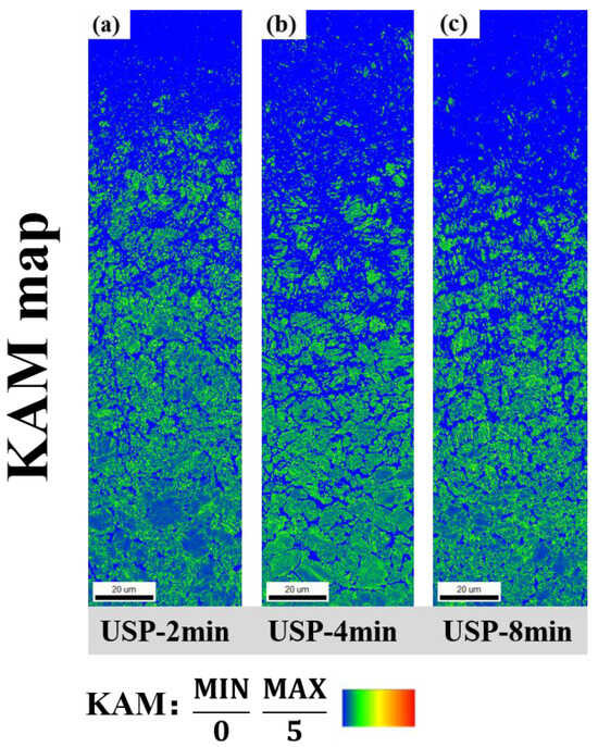 Microstructure Evolution and Numerical Modeling of TC4 Titanium Alloy ...