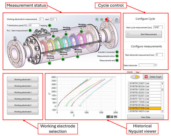 Advanced EIS-Based Sensor for Online Corrosion and Scaling Monitoring ...