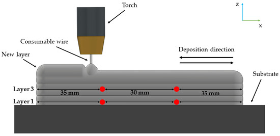 Metals | Free Full-Text | Effects of Contaminations on Electric Arc ...