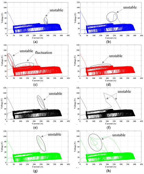 Effects of Contaminations on Electric Arc Behavior and Occurrence of ...