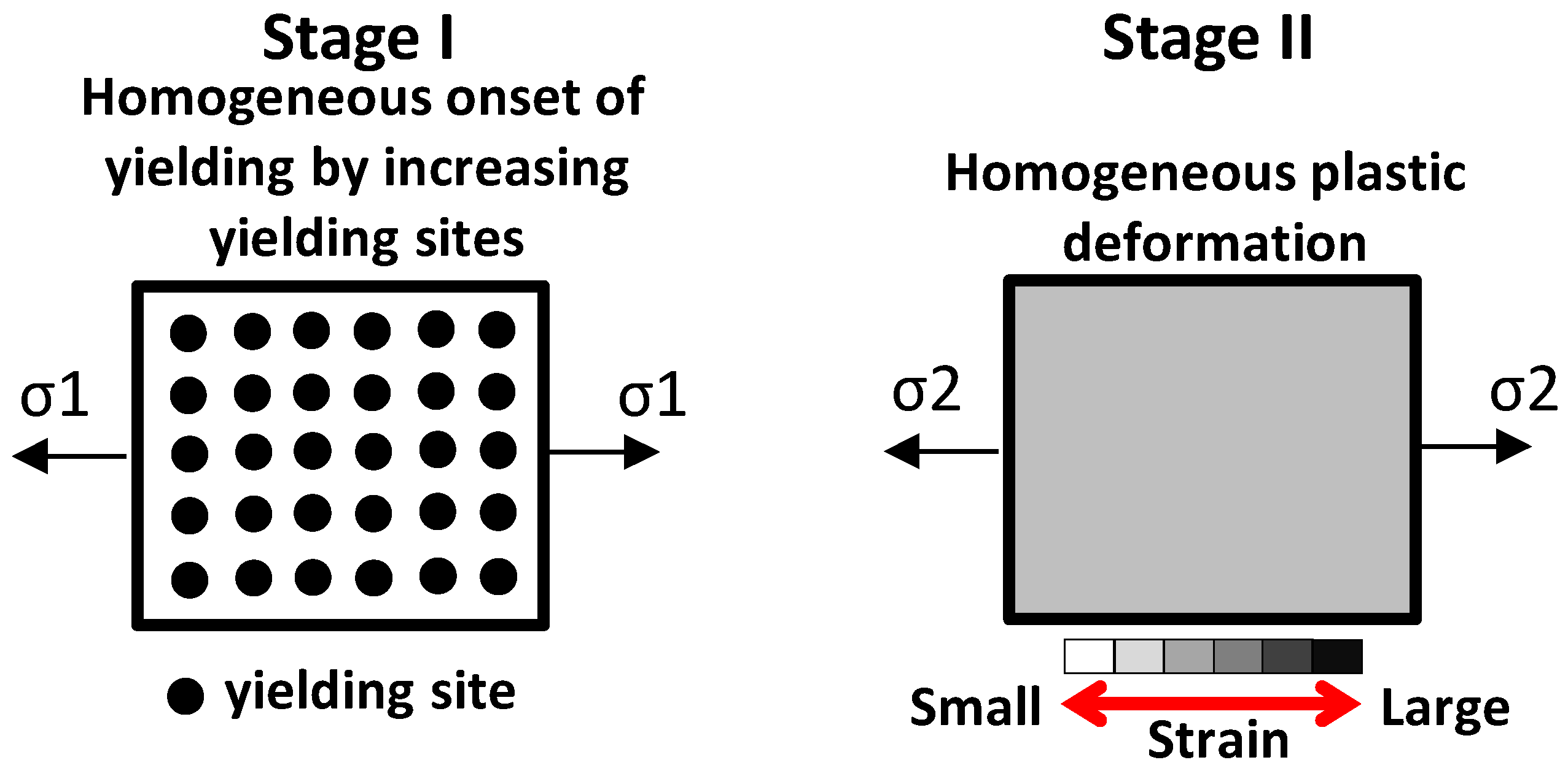 Suppression of Inhomogeneous Plastic Deformation in Medium-Carbon ...