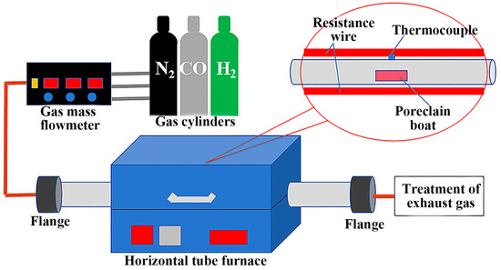 CO–H2 Gas-Based Reduction Behavior of Cr-Rich Electroplating Sludge ...