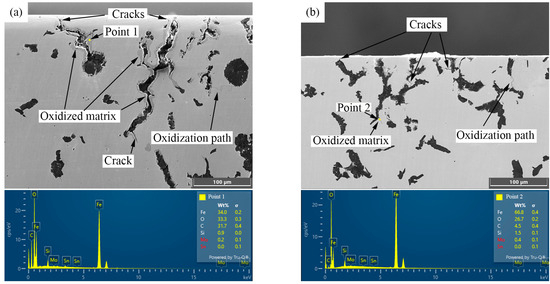 Thermal Cracking and Friction Performance of Two Kinds of Compacted ...