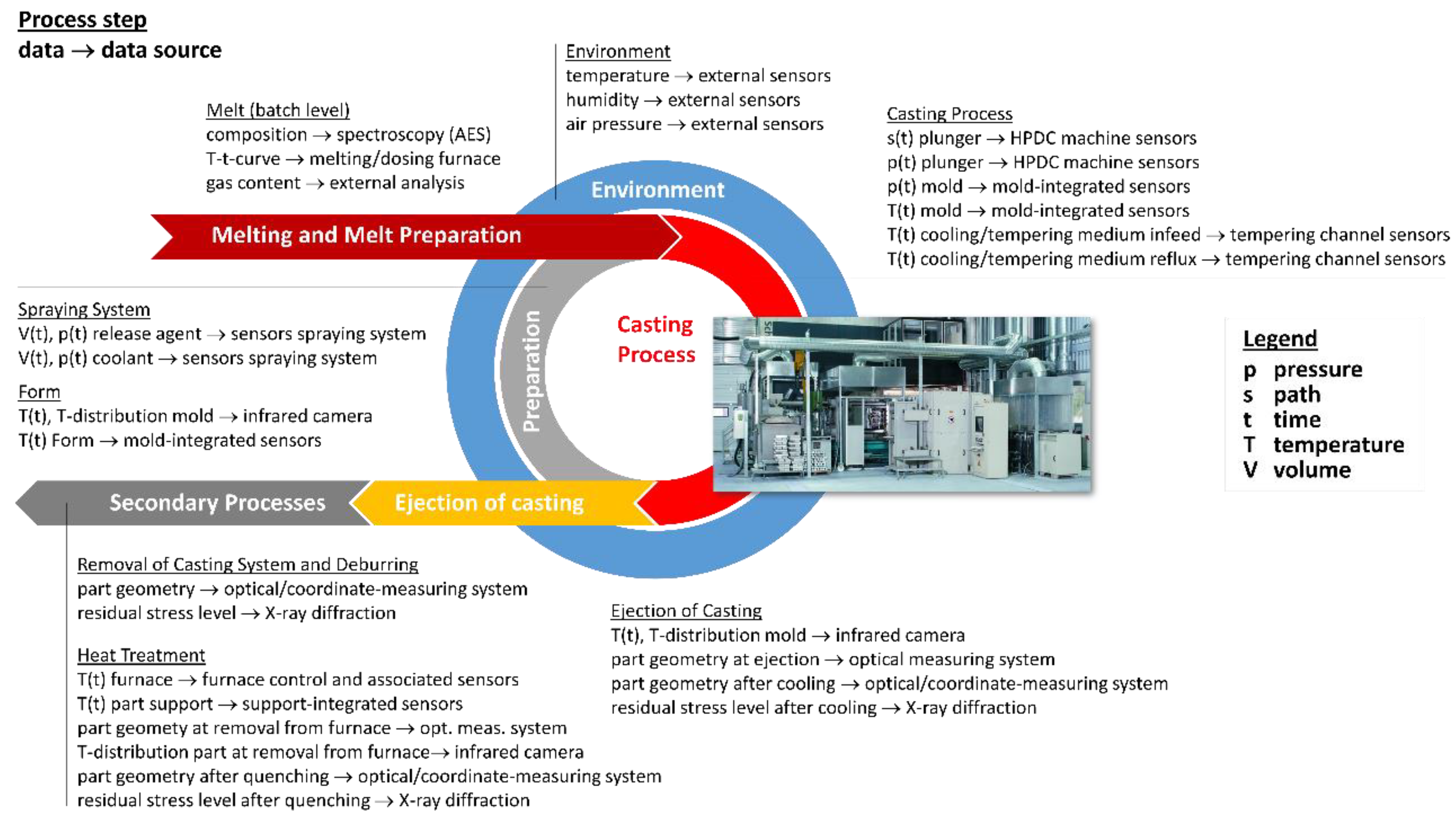 Advances in Metal Casting Technology: A Review of State of the Art ...