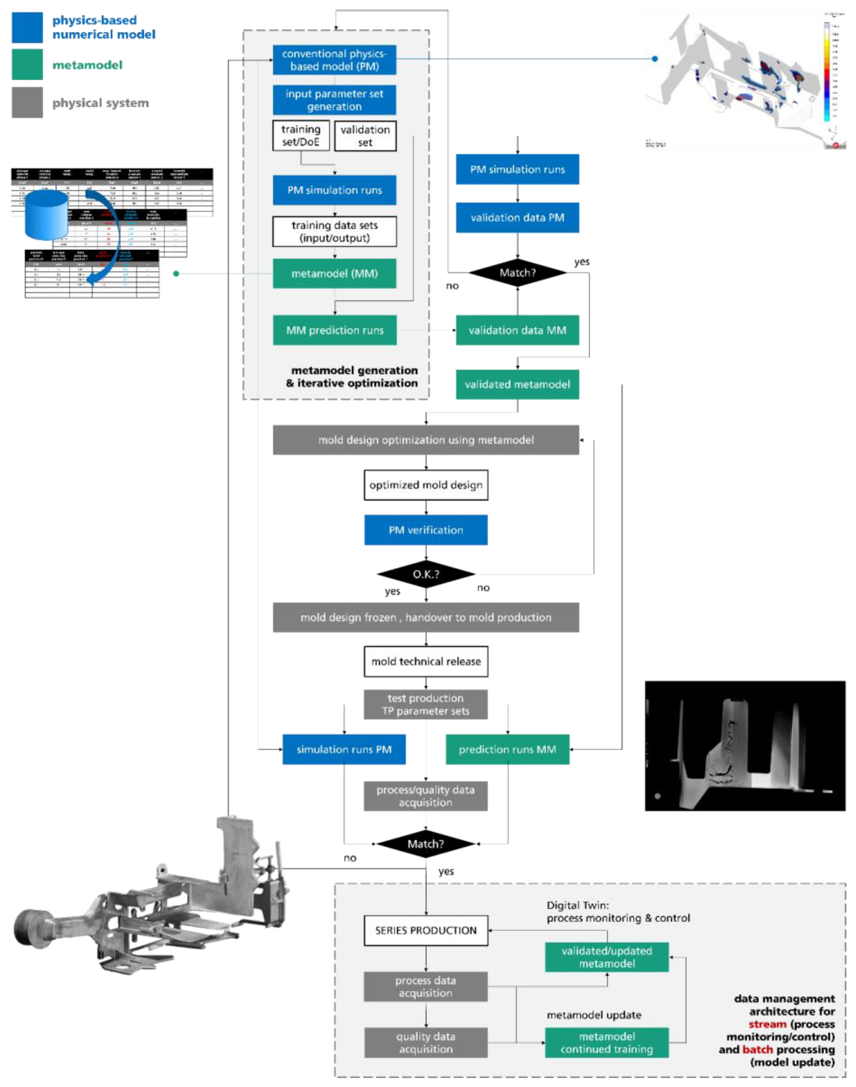 Advances in Metal Casting Technology: A Review of State of the Art ...