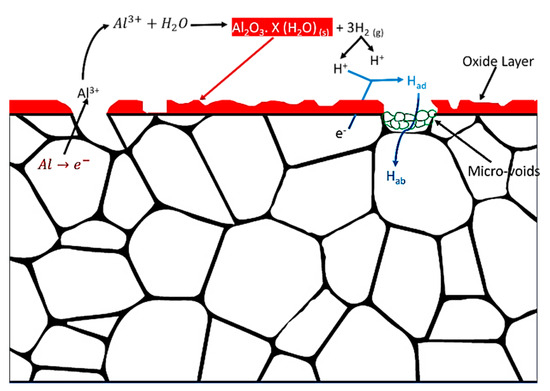 Metals | Free Full-Text | Fracture Behaviour of Aluminium Alloys under ...