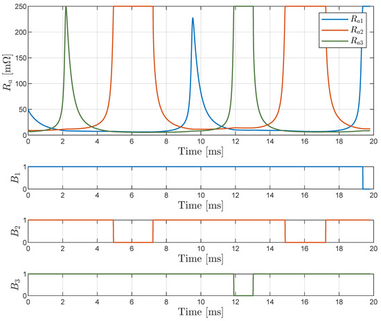 Arc Quality Index Based on Three-Phase Cassie–Mayr Electric Arc Model ...