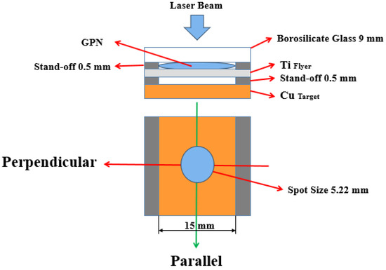 The Effects of Target Thicknesses and Backing Materials on a Ti-Cu ...