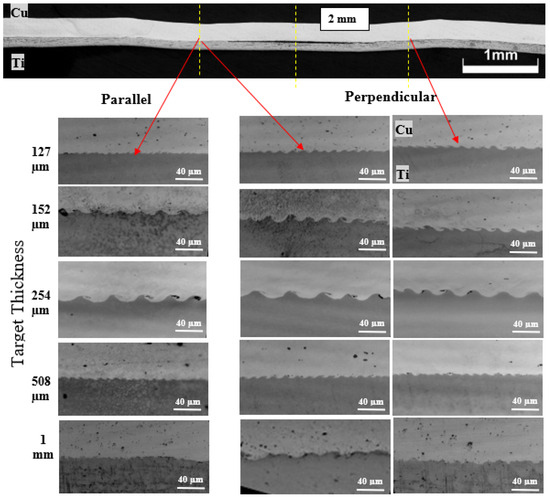 The Effects of Target Thicknesses and Backing Materials on a Ti-Cu ...