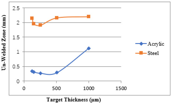The Effects of Target Thicknesses and Backing Materials on a Ti-Cu ...