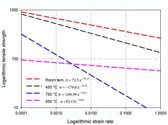 Metals | Free Full-Text | Mechanical Properties and Fracture Toughness ...