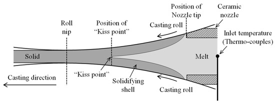 Metallurgical Method of Determining Heat Transfer Coefficient in ...