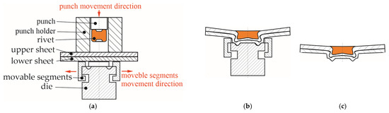 Steel Sheet Deformation in Clinch-Riveting Joining Process