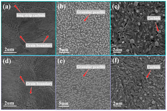 Effect of Rare Earth Y on Microstructure and Mechanical Properties of High-Carbon Chromium ...