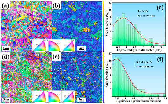 Effect of Rare Earth Y on Microstructure and Mechanical Properties of High-Carbon Chromium ...
