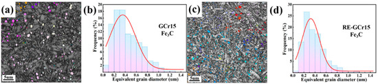 Metals | Free Full-Text | Effect of Rare Earth Y on Microstructure and Mechanical Properties of ...
