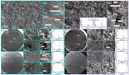 Effect of Rare Earth Y on Microstructure and Mechanical Properties of High-Carbon Chromium ...