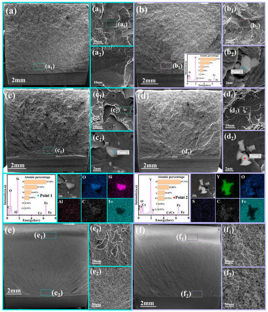 Effect of Rare Earth Y on Microstructure and Mechanical Properties of High-Carbon Chromium ...