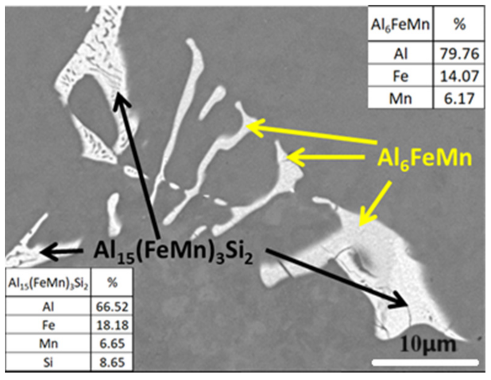 Effect of the Fe/Mn Ratio on the Microstructural Evolution of the ...