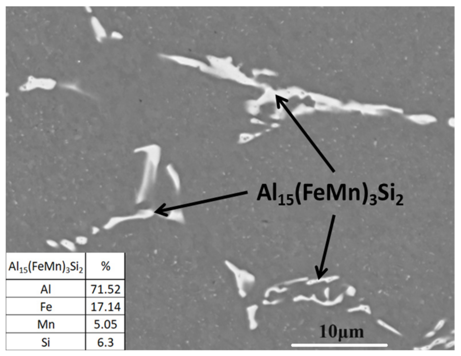 Effect of the Fe/Mn Ratio on the Microstructural Evolution of the ...