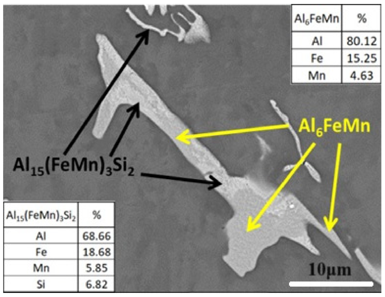 Effect of the Fe/Mn Ratio on the Microstructural Evolution of the ...