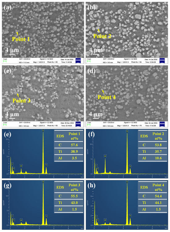 Synthesis of TiCx/Al Composites via In Situ Reaction between AlxTi Melt ...