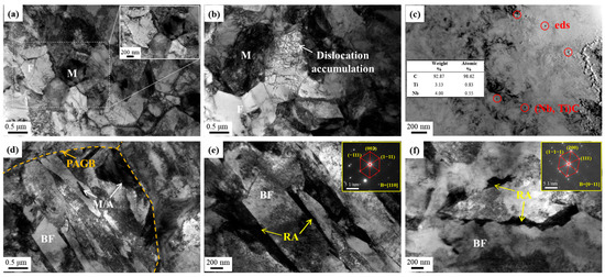 Evolution of Microstructure, Properties, and Fracture Behavior with ...