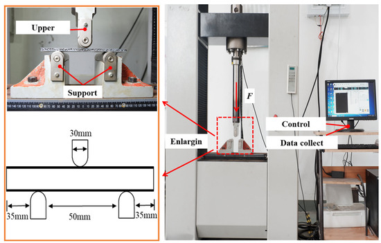 Experimental Investigation of the Three-Point Bending Property of a Sandwich Panel with a Metal ...