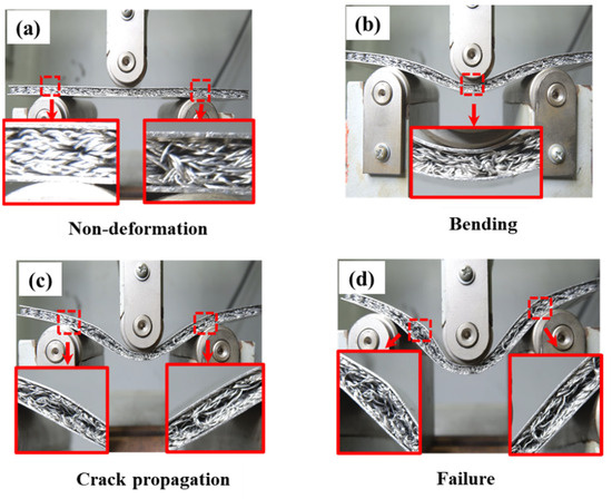 Experimental Investigation of the Three-Point Bending Property of a Sandwich Panel with a Metal ...