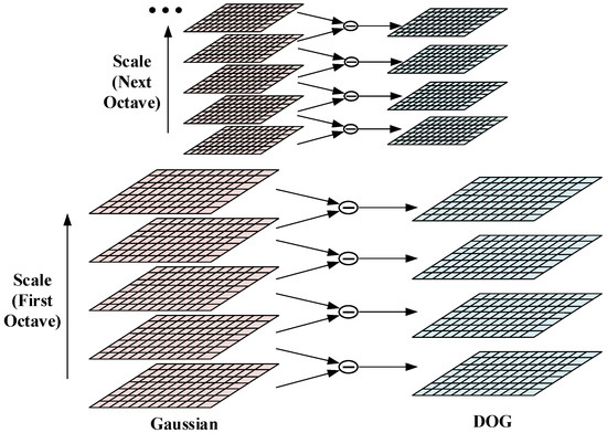 Detection and Imaging of Corrosion Defects in Steel Structures Based on ...