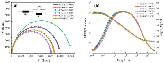 Effect of Nitrogen on the Corrosion Resistance of 6Mo Super Austenitic ...