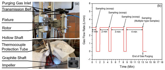 Metals | Free Full-Text | The Separation Behavior of TiB2 during Cl2 ...