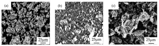 Metals | Free Full-Text | Microstructure and Wear Resistance of Grx-Ti ...