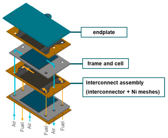 Unlocking the Value of End-of-Life JÜLICH Solid Oxide Cell Stack ...
