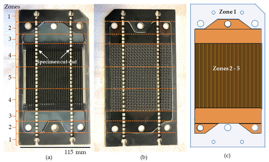 Unlocking the Value of End-of-Life JÜLICH Solid Oxide Cell Stack ...
