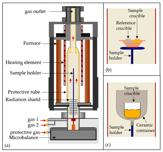 Unlocking the Value of End-of-Life JÜLICH Solid Oxide Cell Stack ...