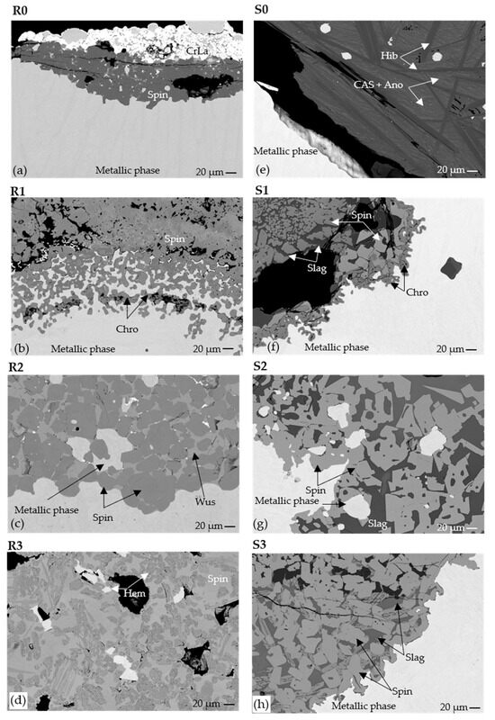 Unlocking the Value of End-of-Life JÜLICH Solid Oxide Cell Stack ...