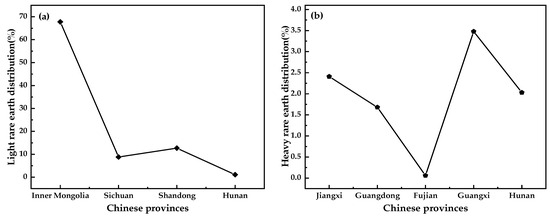 Research Status of Electrolytic Preparation of Rare Earth Metals and ...